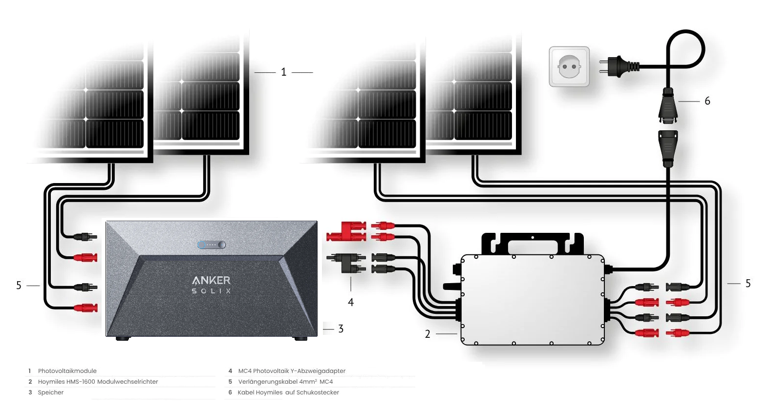 Anker Solix E1600 Speicher anschließen